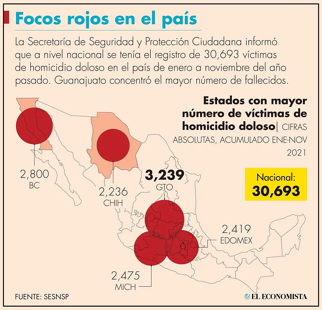 México Rebasa Los 100 000 Homicidios En 3 Años Del Sexenio De Amlo Fox